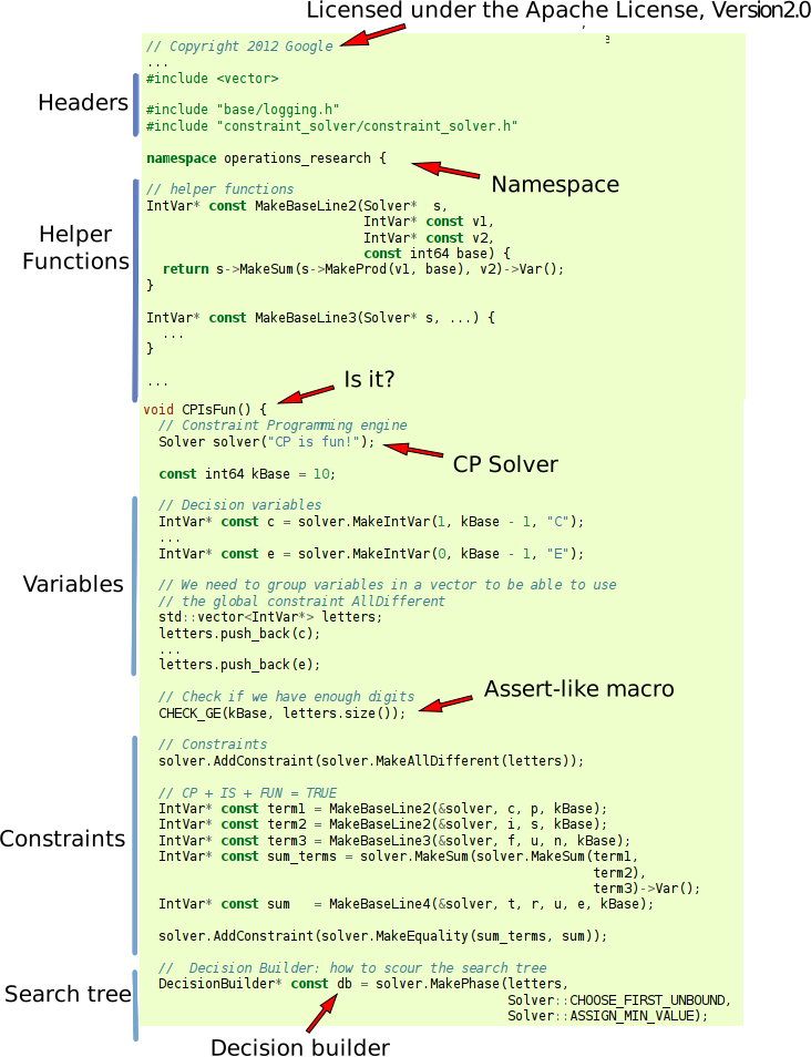 2.4. Anatomy of a basic C++ code — or-tools User's Manual